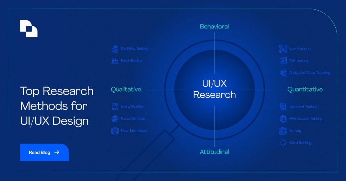 How to Conduct User Research for Better UI/UX Design - TheFinch