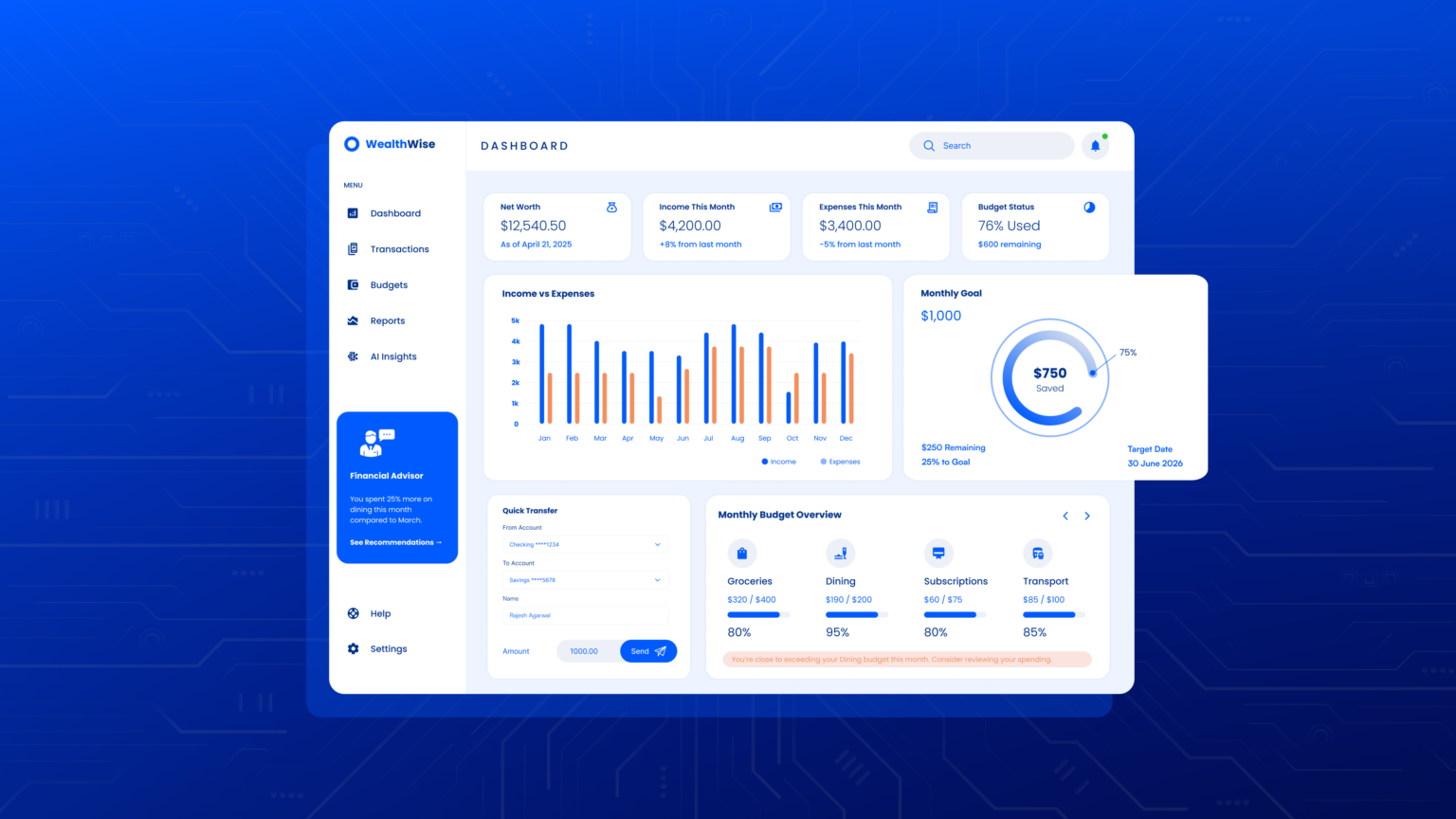 UX Best Practices for AI/ML Dashboards That People Can Actually Use